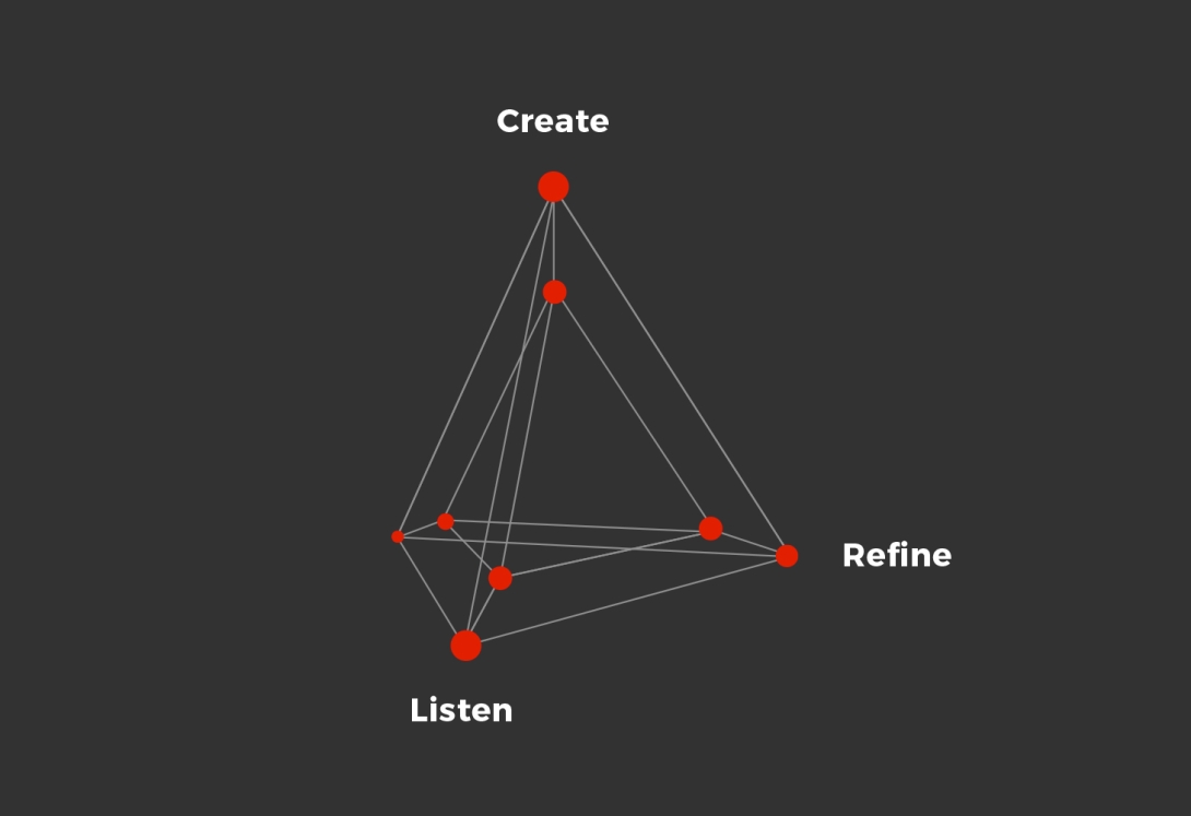 3 Steps Process | Interserv | High-value App, Cloud, and EdTech products